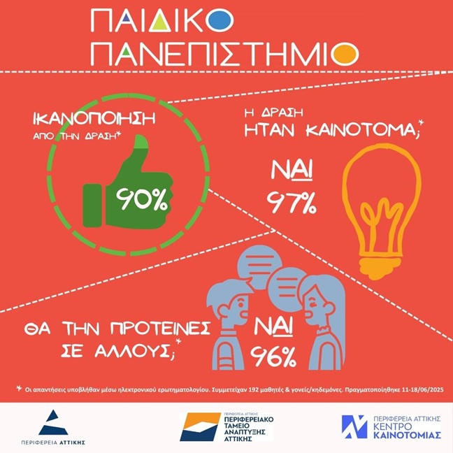 Το Παιδικό Πανεπιστήμιο Κατακτά τις Καρδιές: Μια Δράση-Πρότυπο του ΚΕ.Κ ...